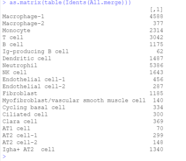 三群上皮细胞（AT2-1\AT2-2\ Igha+ AT2）合并在一起的DEG 把三群细胞合并到一起之后，再findallmarkers ...
