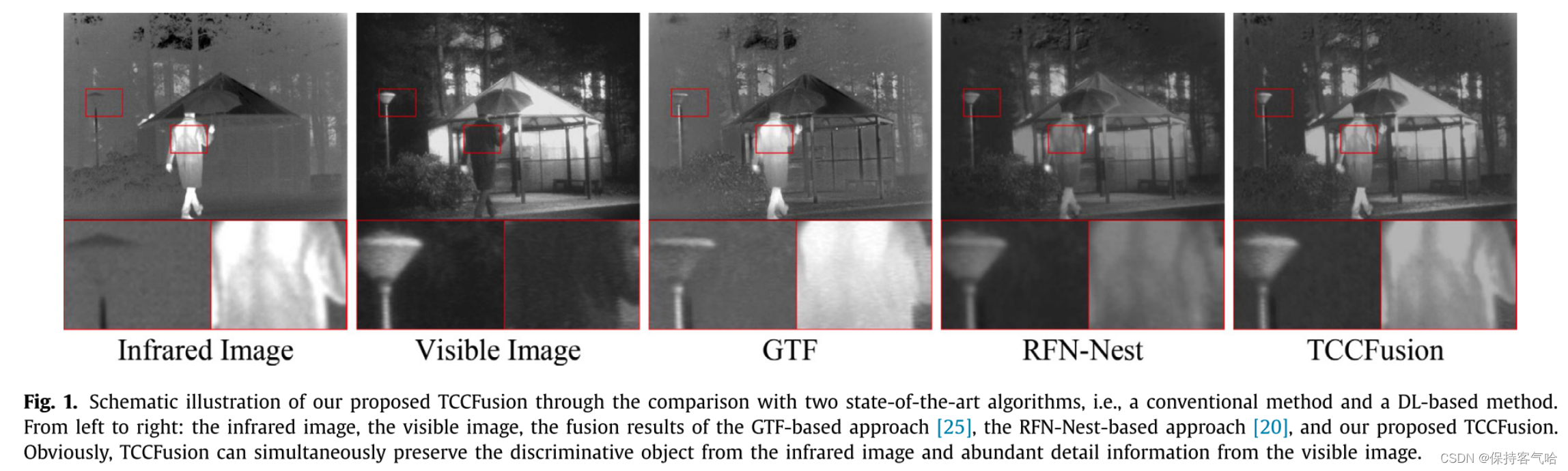 TCCFusion/ An infrared and visible image fusion method based on transformer and cross ...