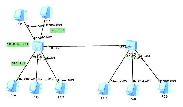 端口隔离和VLAN内ARP代理_端口隔离下arp代理通信-CSDN博客