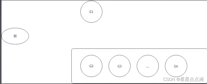 Go并发编程 Syncmutex原理go Syncmutex 原理 Csdn博客