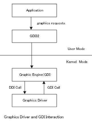 windows 打印机架构_unidrv 与打印机通讯-CSDN博客