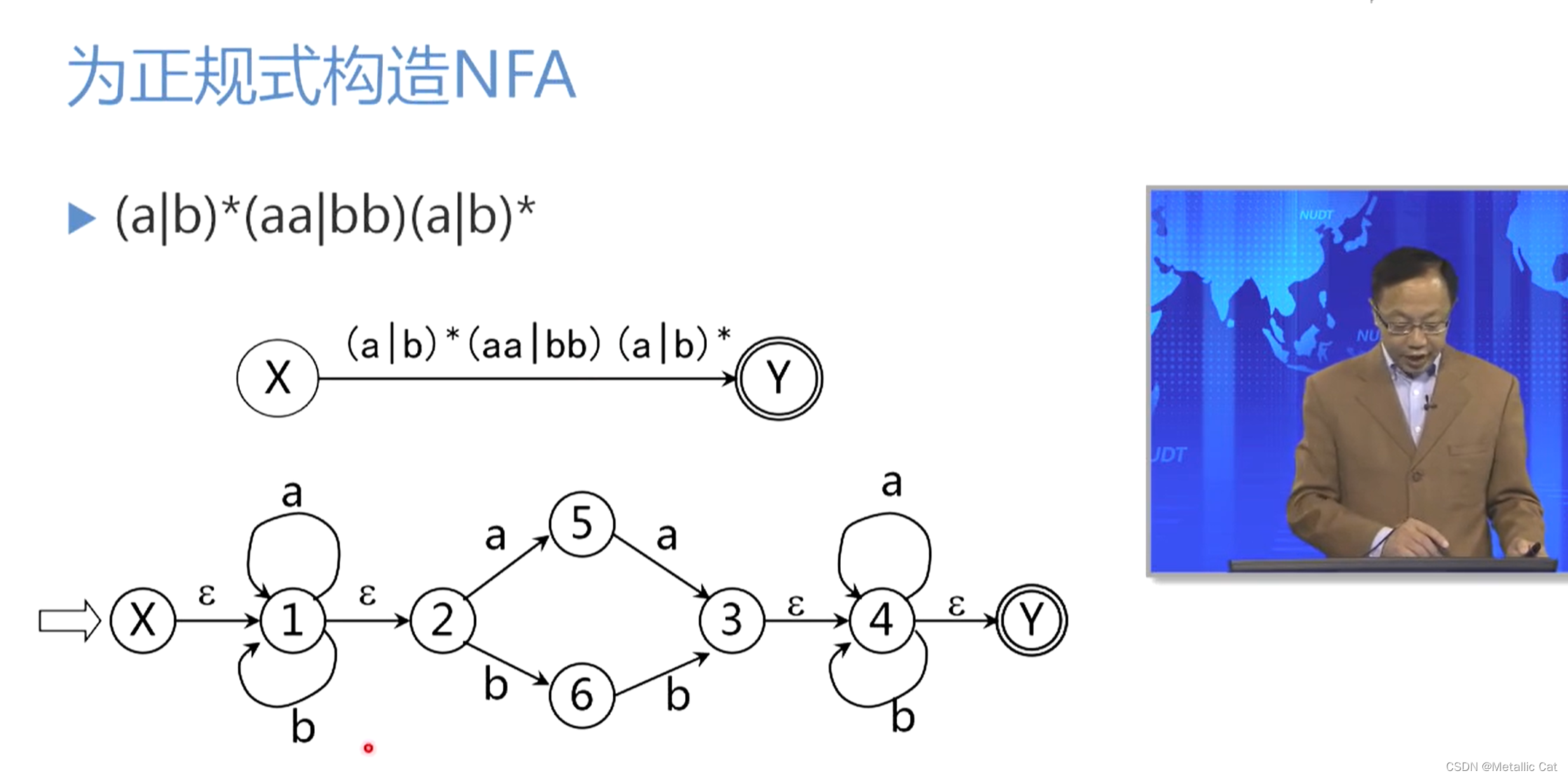 编译原理 正规式与nfa之间的转换，以及词法分析程序自动生成 Lex正规式转nfa Csdn博客