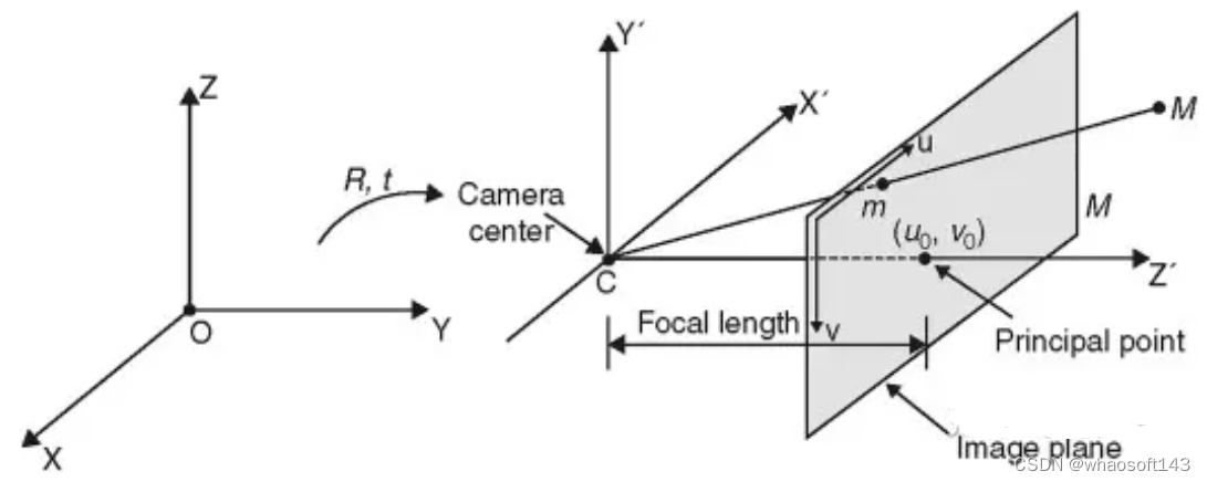 自动驾驶~BEV和SLAM_轻地图bev和slam的区别-CSDN博客