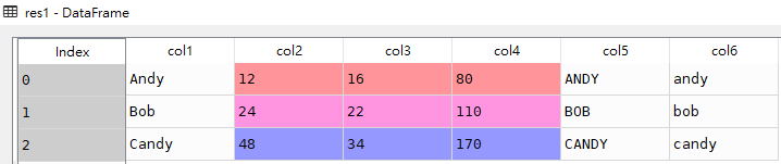 Pandas Assign函数pandas Assign函数 Csdn博客