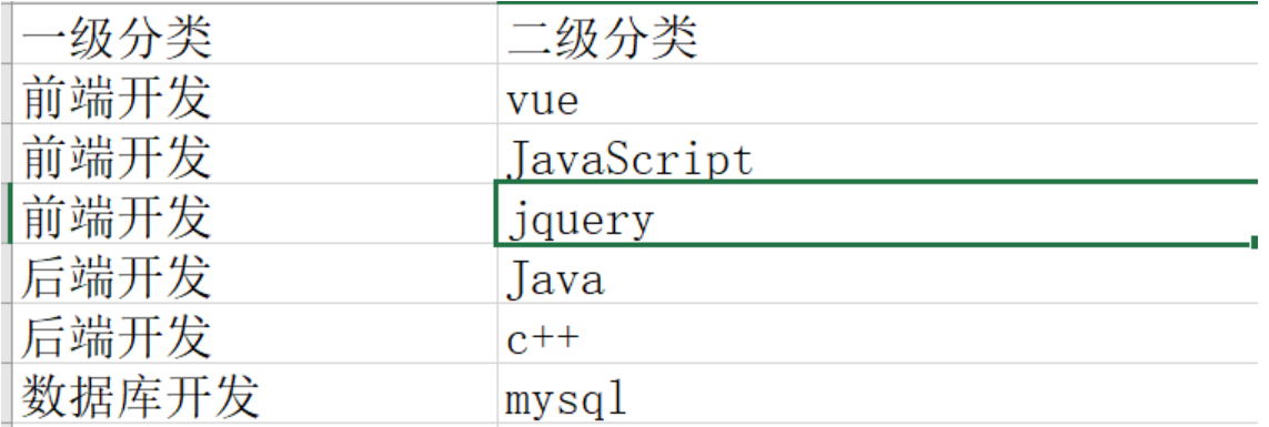 SpringBoot整合EasyExcel_springboot整合easyexcel三级分类-CSDN博客