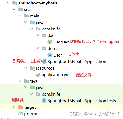 mybatis——3、springboot整合mybatis-CSDN博客