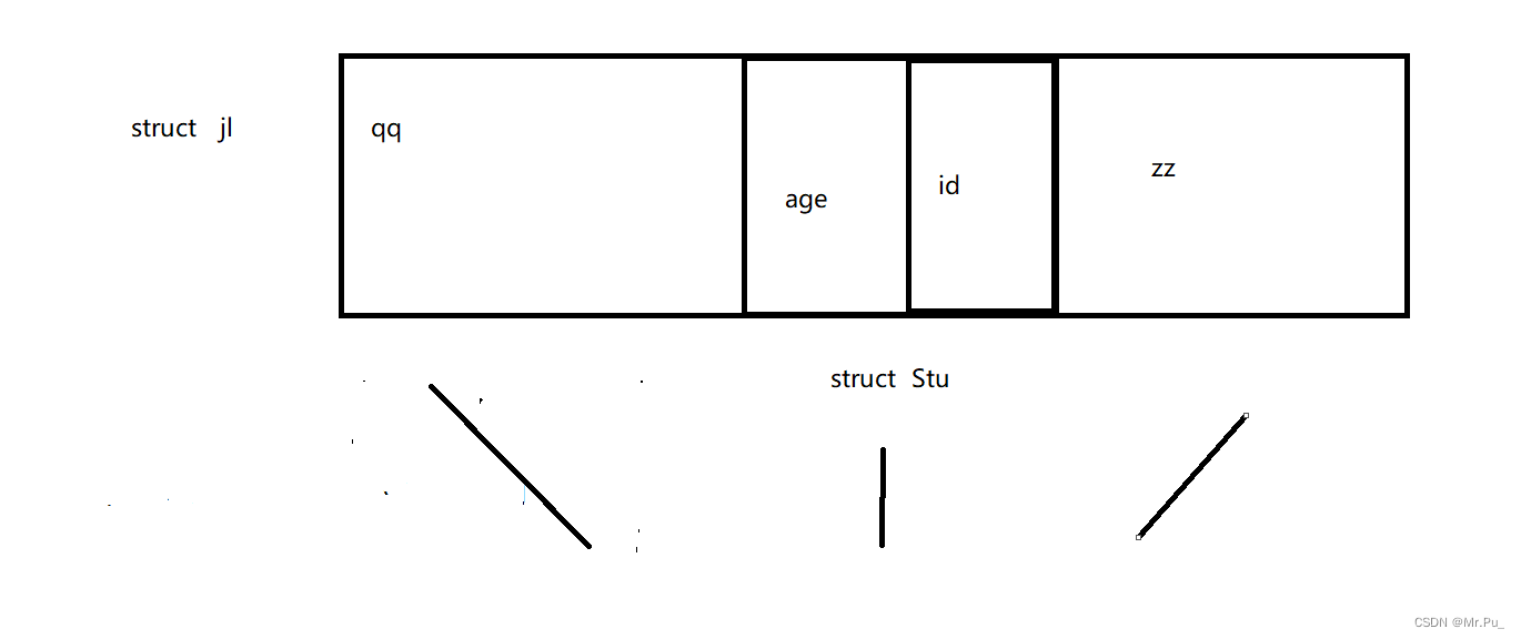 结构体总结_结构体中末尾的zz是什么意思-CSDN博客