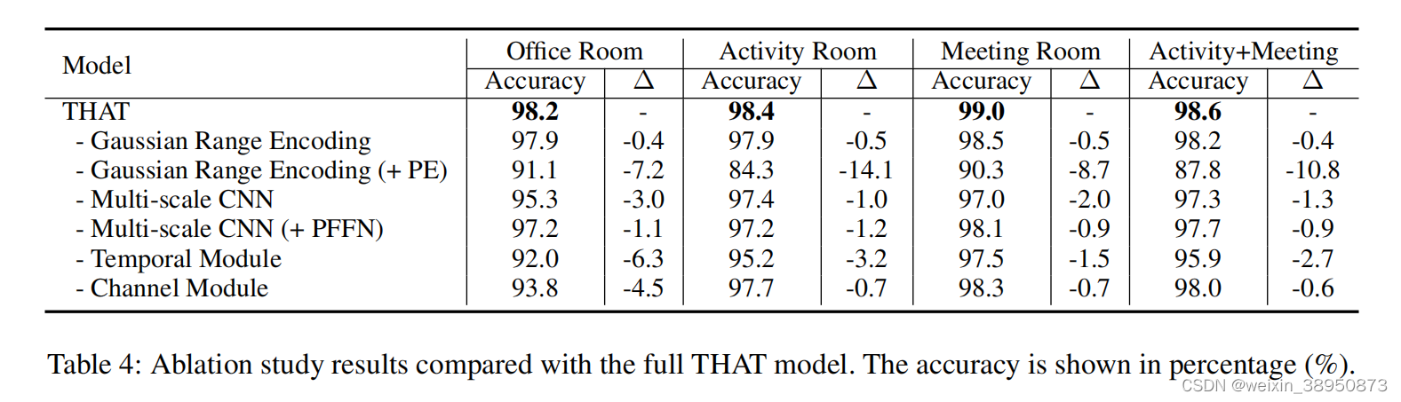 Two-Stream Convolution Augmented Transformer forHuman Activity Recognition 翻译_two-stream ...