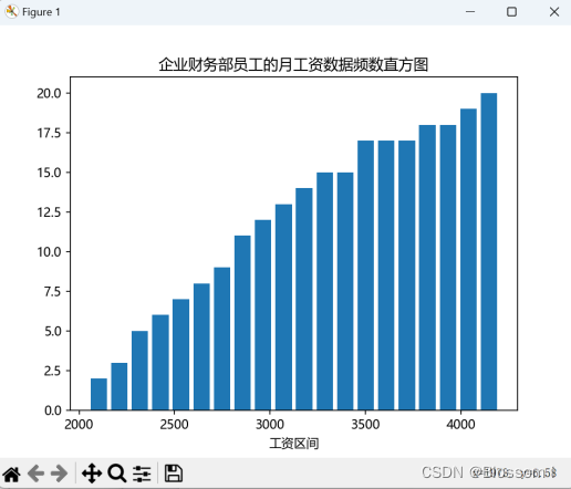 大数据可视化技术学习二：员工工资数据jupyter Notebook 散点图和直方图应用hist函数构建自己的计量频数表函数。 Csdn博客