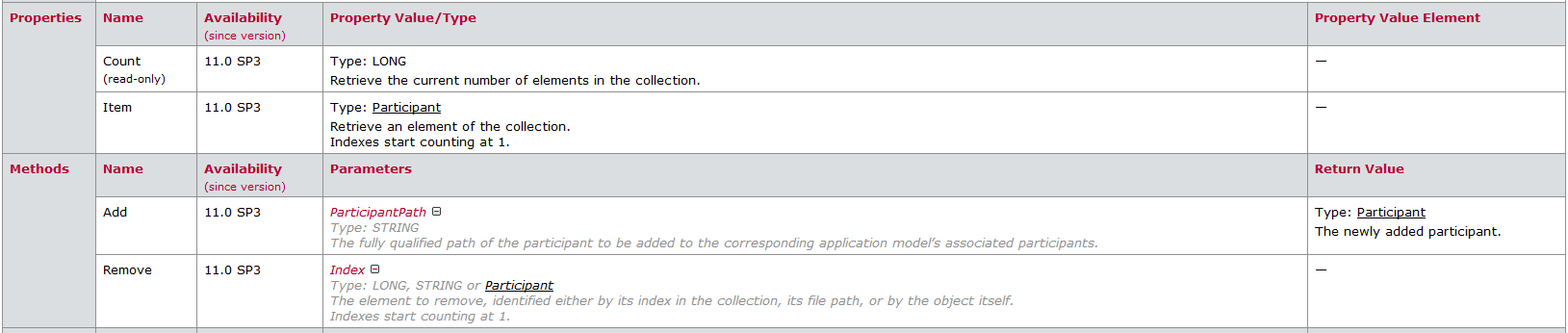 CANoe 交互接口介绍系列 ———— CommunicationSetup 接口_comunication setup-CSDN博客
