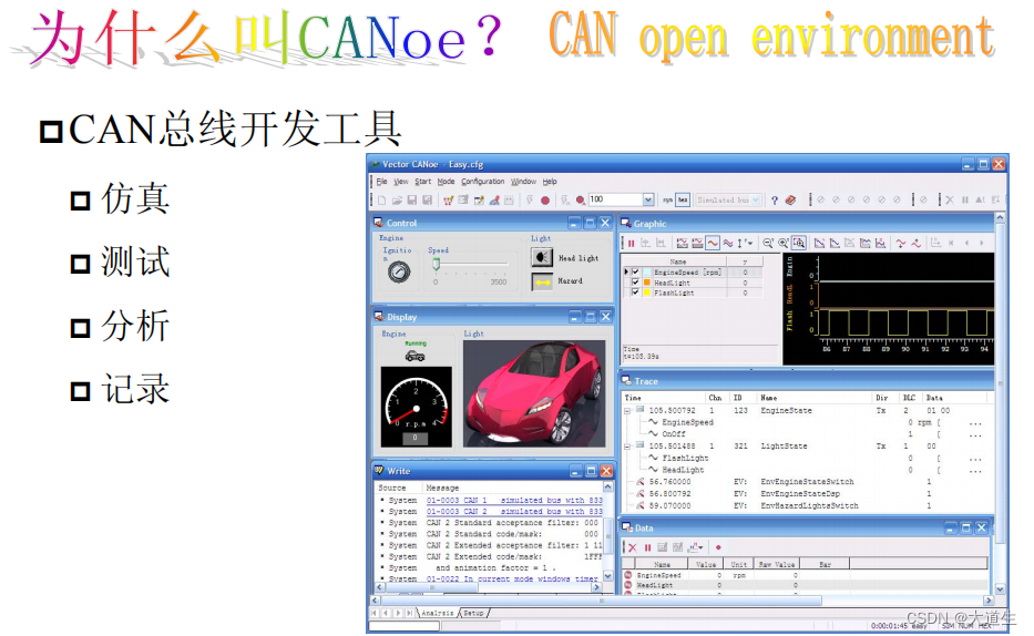 【AUTOSAR】AUTOSAR开发工具链（四）----CANoe在总线开发中的作用_autosar explorer-CSDN博客