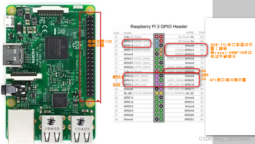 树莓派 和 Stm32引脚 Csdn博客 