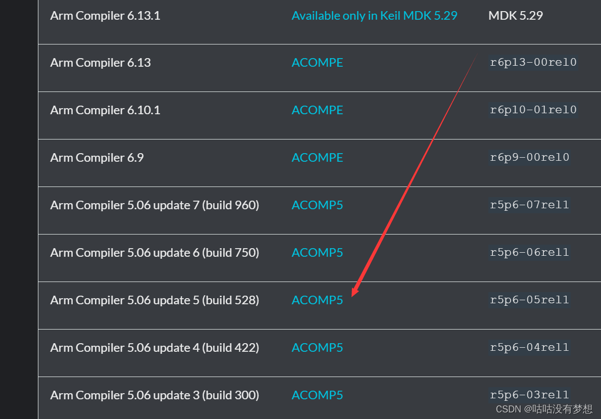 Proteus仿真STM32读取DHT11并串口打印输出-CSDN博客