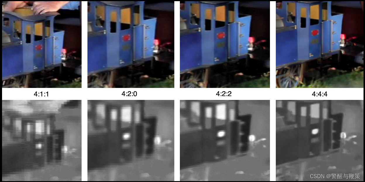 RGB32 转色度二次采样_电脑色度二次采样水平怎么设置-CSDN博客