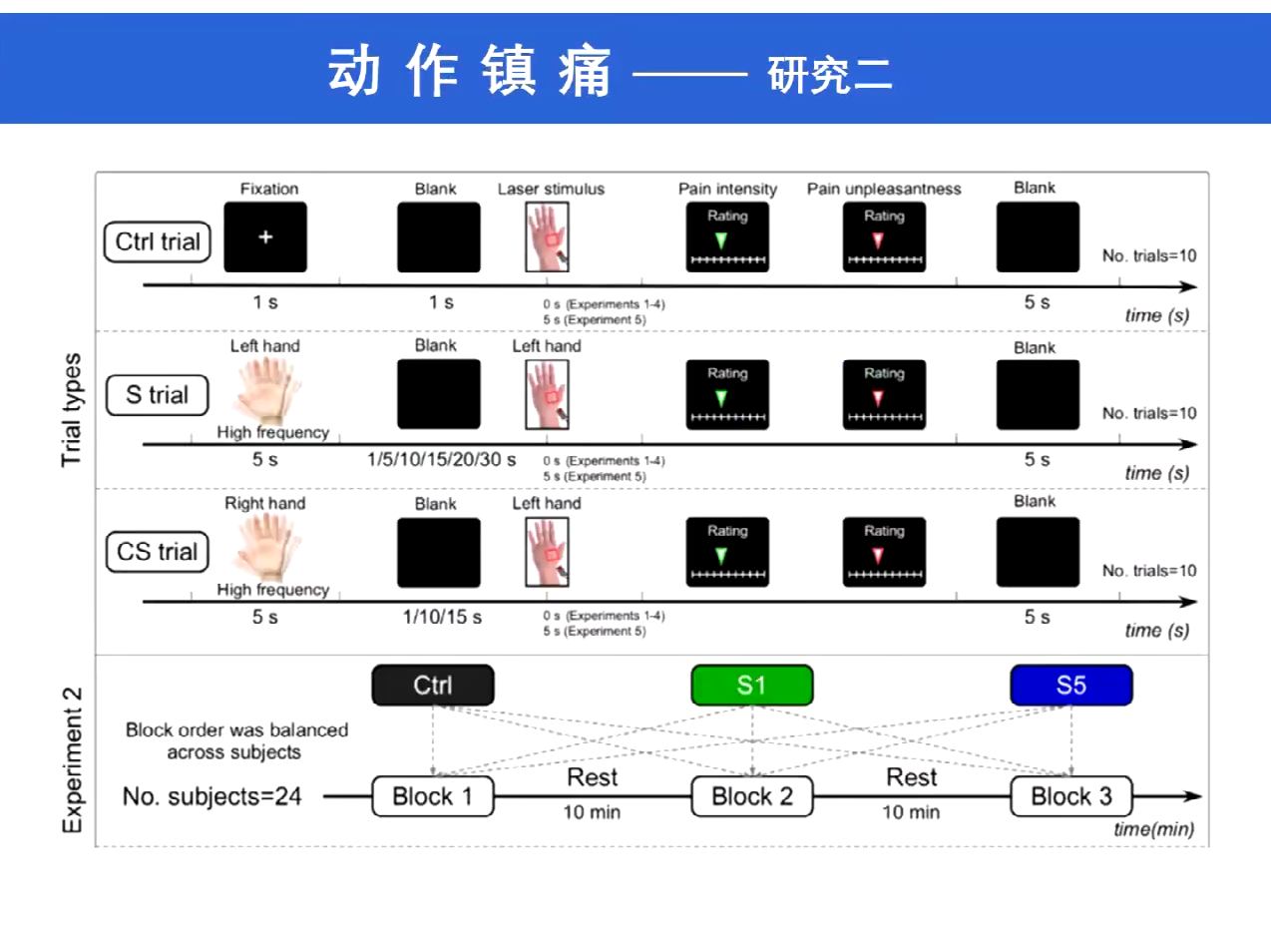 脑电数据分析方法与应用实例简介-EEG Processing and Feature 1-CSDN博客