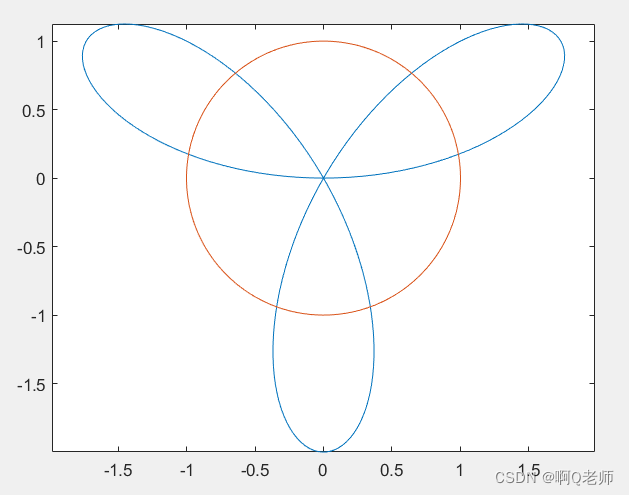 Matlab：图形绘制_matlab fimplicit_啊Q老师的博客-CSDN博客