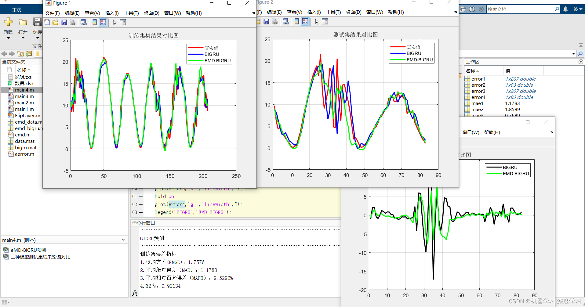 EMD-BIGRU/BIGRU基于经验模态分解和双向门控循环单元的时间序列预测(含BIGRU、EMD-BIGRU模型的对比)。评价指标包括 ...