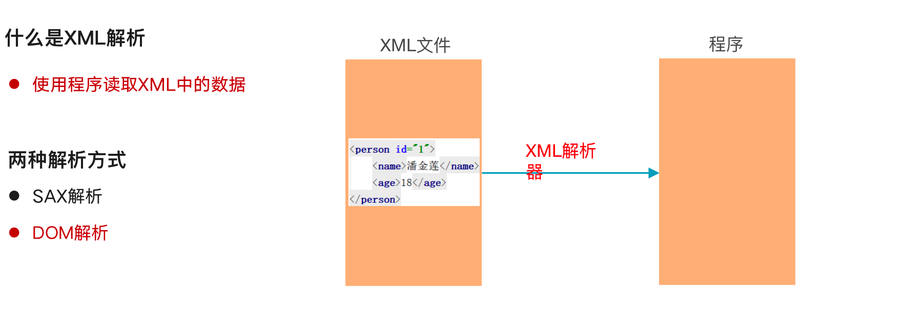 Java基础 Xml、xml解析、设计模式 Csdn博客 