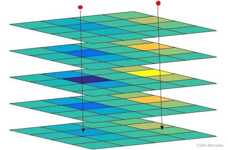 Python地理数据处理 十九：arcpy批量处理数据之多值提取至点_python多值转点-CSDN博客