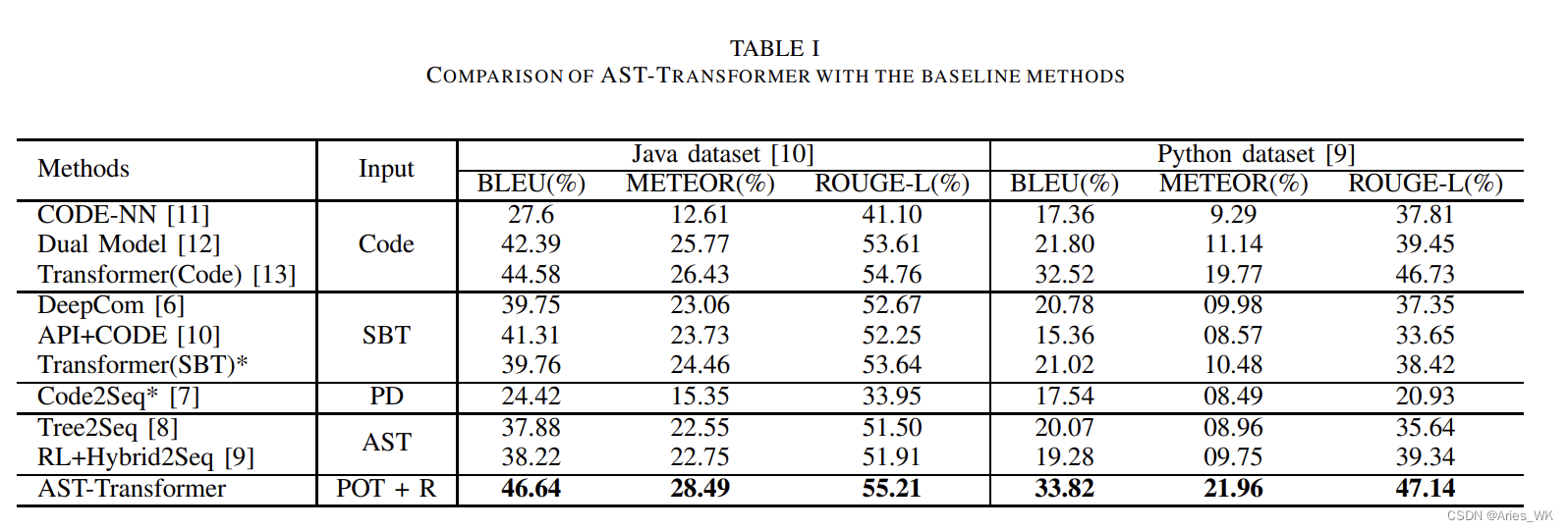 论文翻译【AST-Transformer: Encoding Abstract Syntax Trees Efficiently for Code Summarization ...