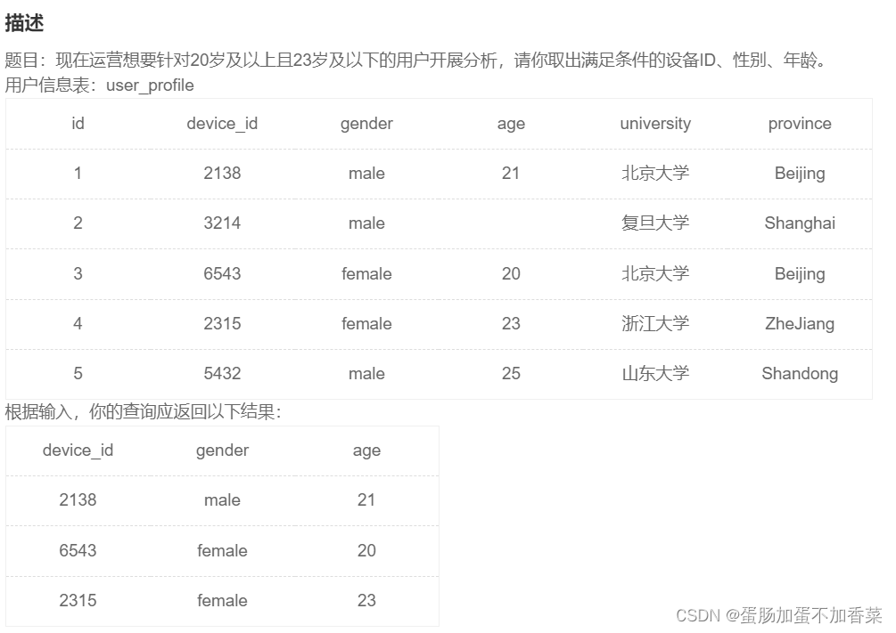 Mysql基础查询和条件查询例题university 复旦大学 Gpa 38 University Csdn博客 5984
