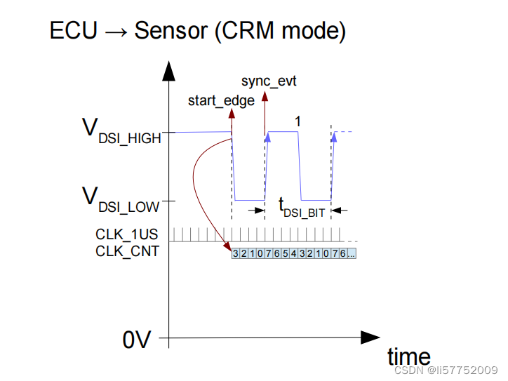 DSI3协议 CRM模式通信讲解-CSDN博客