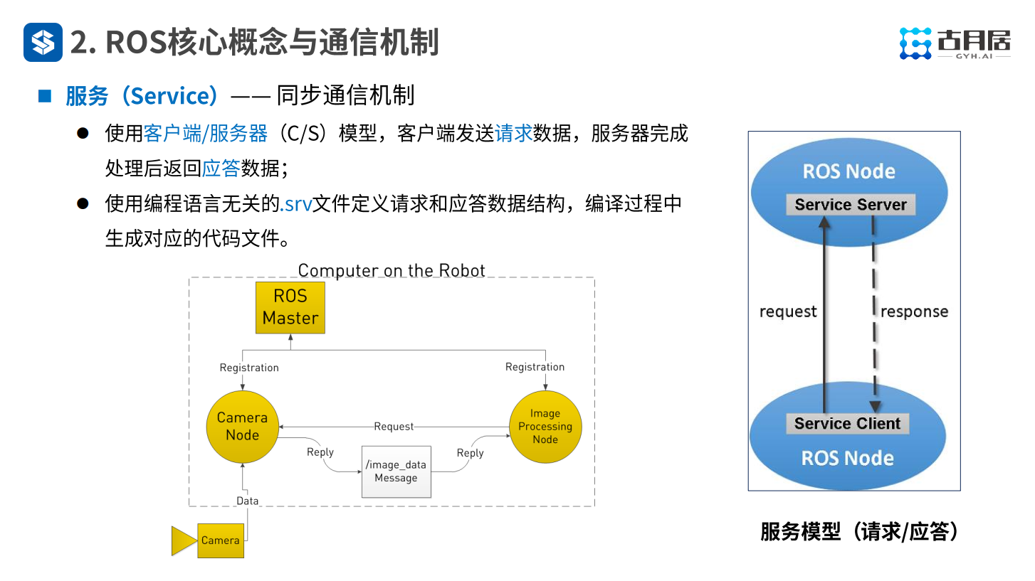 【ROS理论与实践】第2讲：认识ROS-CSDN博客