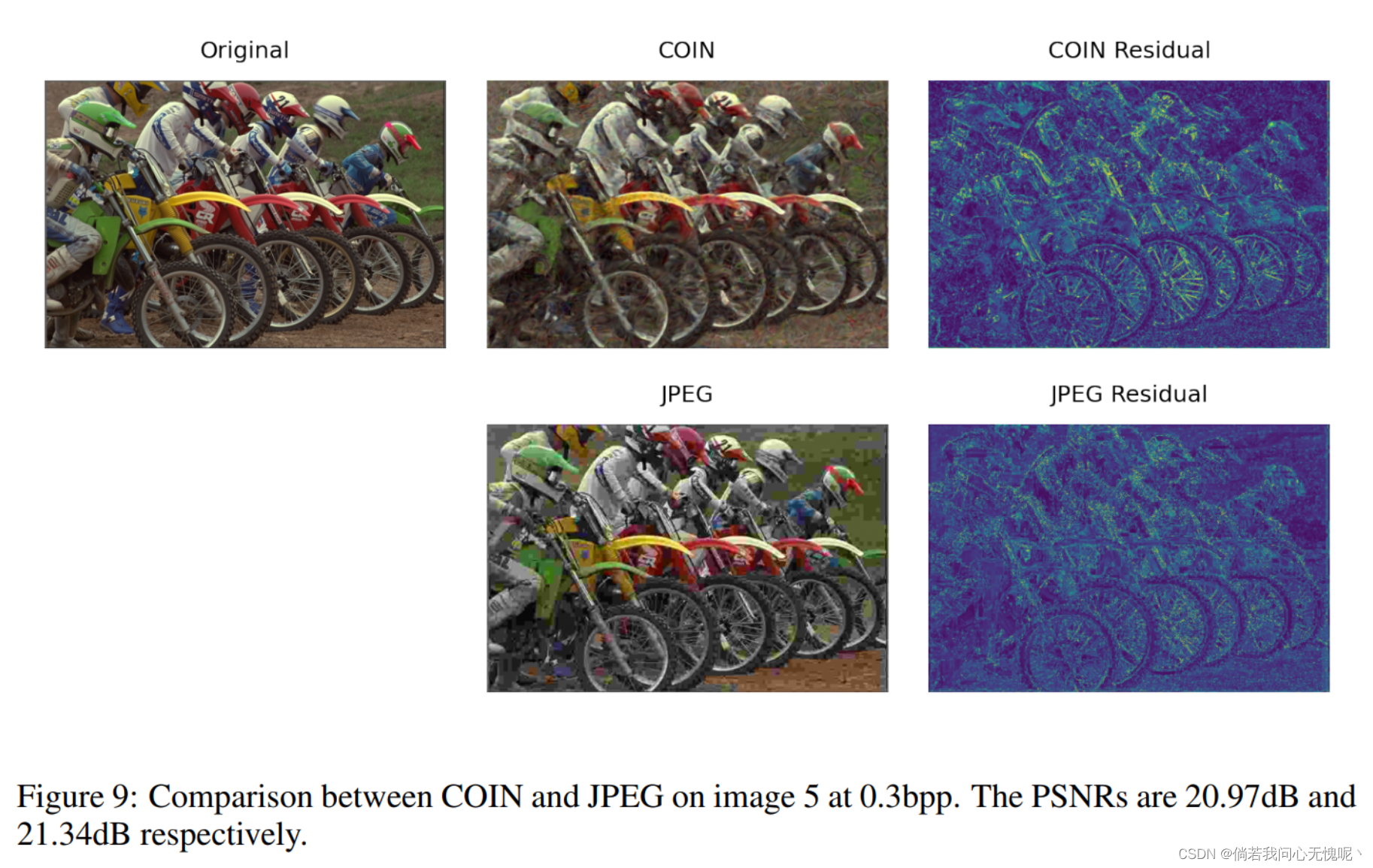 论文阅读：（arXiv 2021）COIN:COmpression with Implicit Neural Representaions-CSDN博客