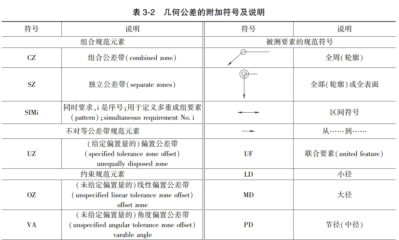 几何公差（GDT）的特征项目及符号_gdt符号-CSDN博客