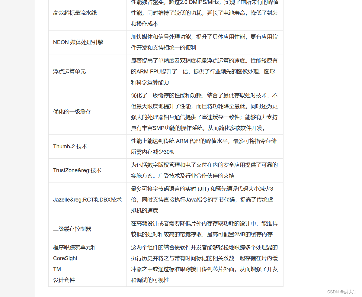 cortex-a9 架构概览_cortex a9-CSDN博客