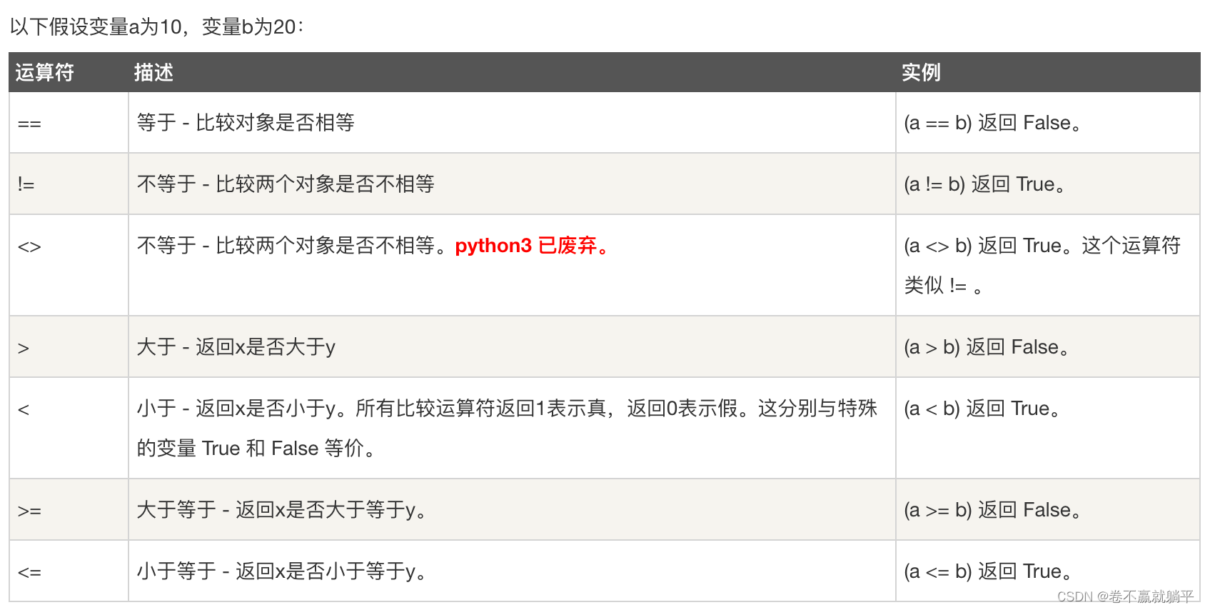 Python基础语法(2) Csdn博客
