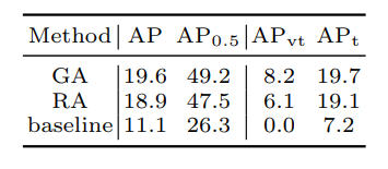 RFLA: Gaussian Receptive Field based Label Assignment for Tiny Object Detection-CSDN博客
