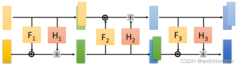 深度学习（四十七）——Flow-based Model, Diffusion Model, Autoregressive Model_标准化流模型属于深度学习吗-CSDN博客