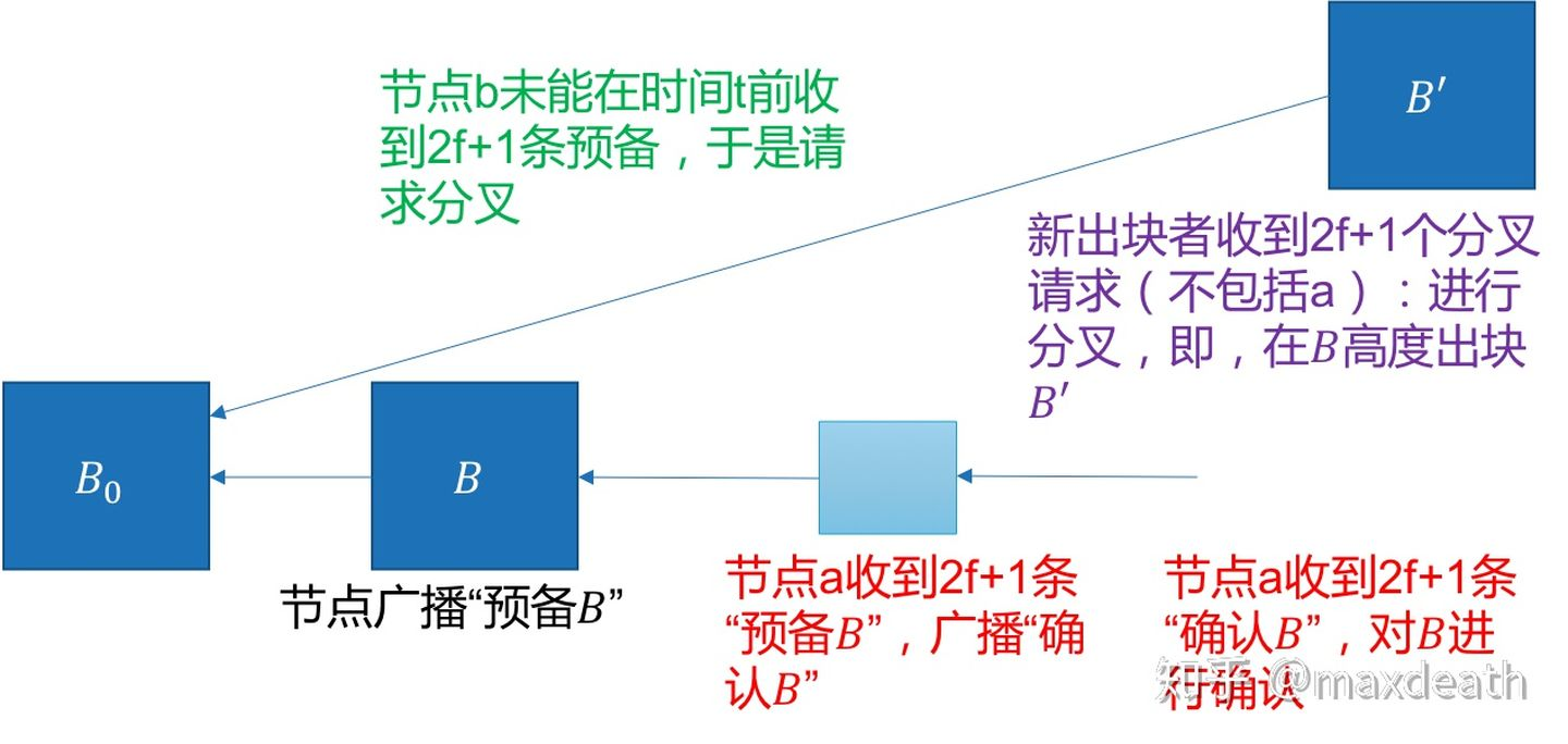 PBFT共识及视图切换_共识算法中视图-CSDN博客