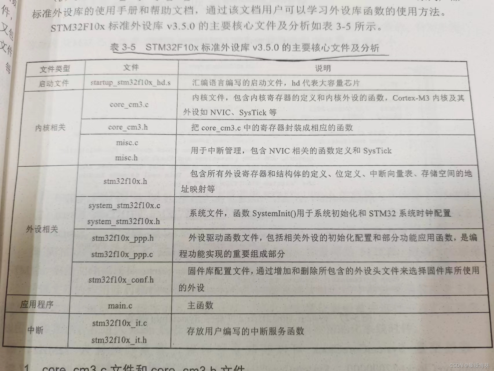 STM32--基于标准外设库开发平台的搭建（含Proteus调试）_stm32的proteus库文件-CSDN博客