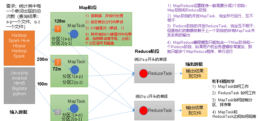 一、mapreduce概述 Csdn博客 