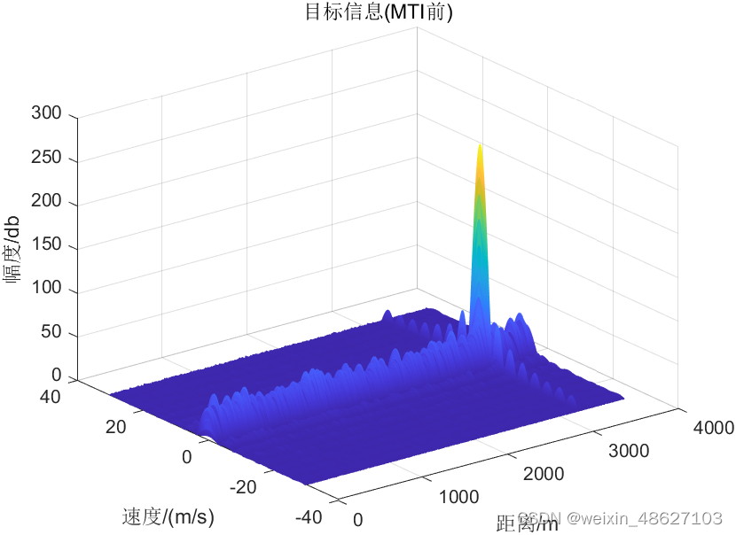 动目标显示（MTI）,多脉冲对消仿真_mti三脉冲对消仿真-CSDN博客