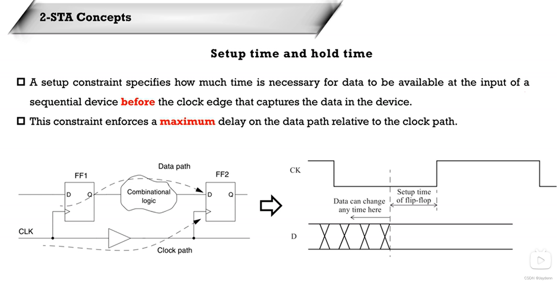 STA基本概念-CSDN博客