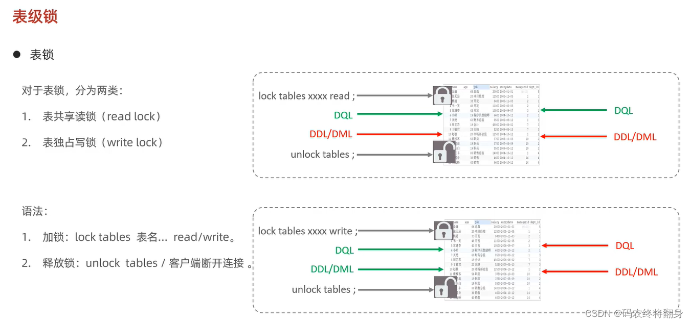 Mysql锁和mysql搭建主从关系mysql主从加锁 Csdn博客