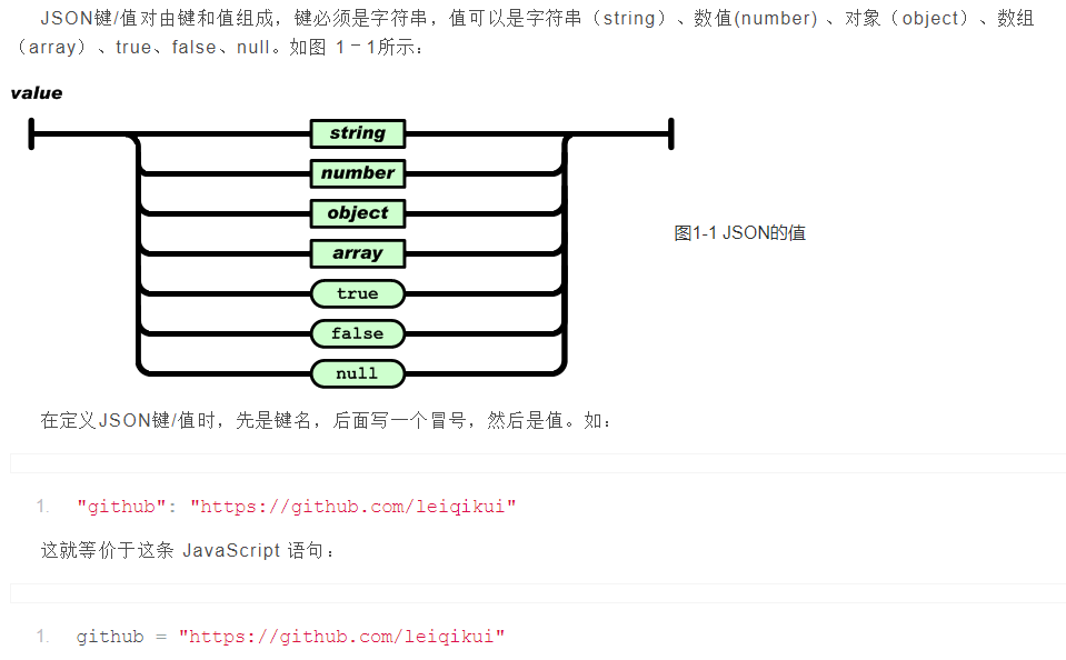 Json的值键对，对象，数组，逻辑值json键值对的值有哪些类型 Csdn博客 