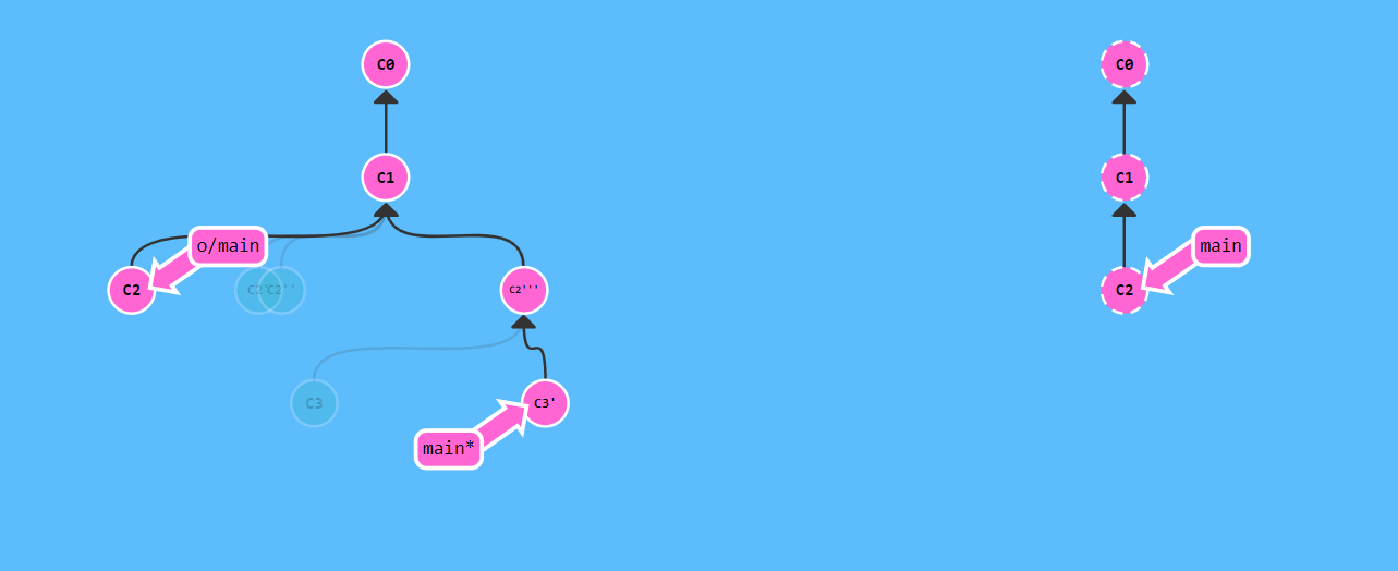 【Git】[rejected] git pull non-fast-forward，git push behind 问题解决 [图文解说]_git pull rejected non-fast ...