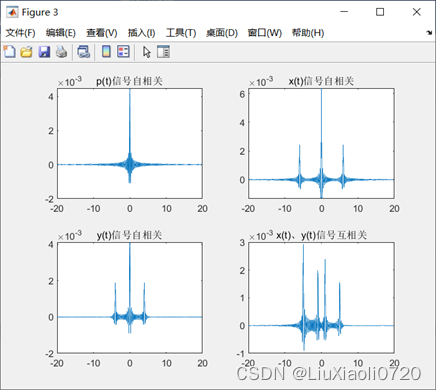 延时相关及其在生物医学中的应用_csdn time-delayed cross-correlation function-CSDN博客