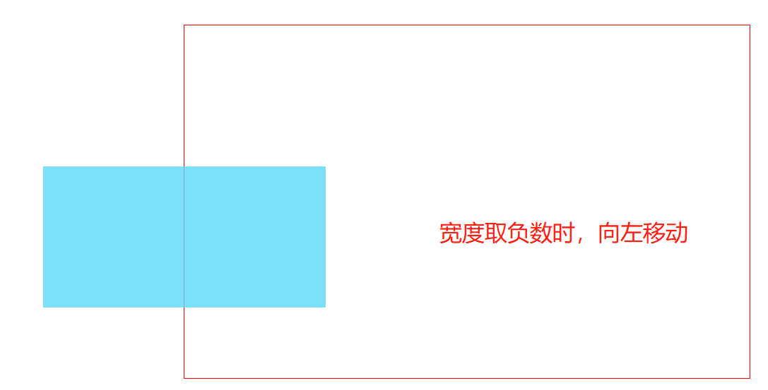 Css动态效果之平面转换(2d转换)css平面转换 Csdn博客