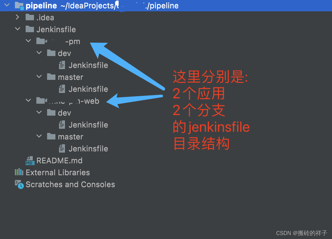 实战jenkins多分支流水线pipeline 自动化部署_jenkings文件中存在多个pipeline-CSDN博客