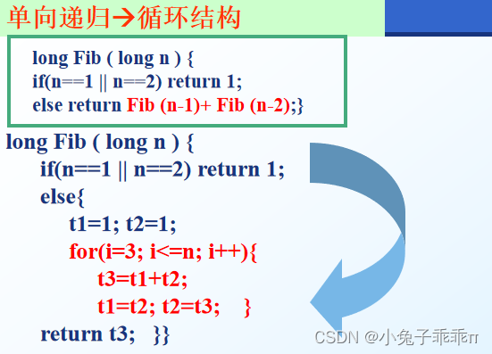 数据结构 第三章 栈和队列 期末复习总结 数据结构第三章栈和队列总结 Csdn博客