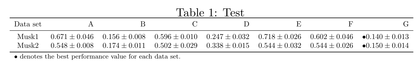 教你一个小技巧给latex表格添加脚注 (非footnote)_latex 图形的尾注-CSDN博客