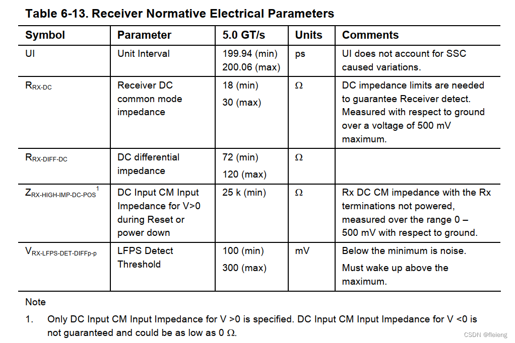 usb3.0信号的仿真和布线设计要求_usb3.0 loss-CSDN博客