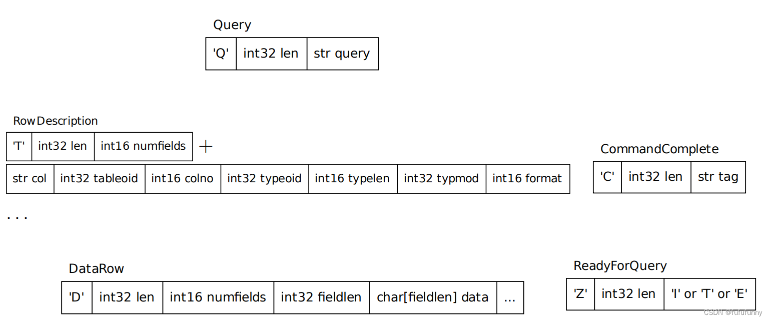 PostgreSQL源码分析：postgres.c阅读笔记-CSDN博客