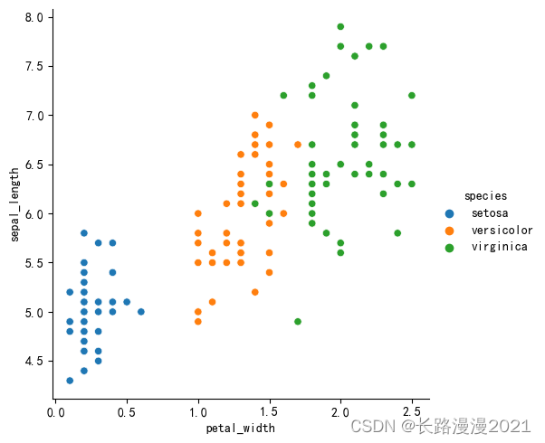 Sklearn基础篇(一) Datasets数据集sklearndatasets Csdn博客