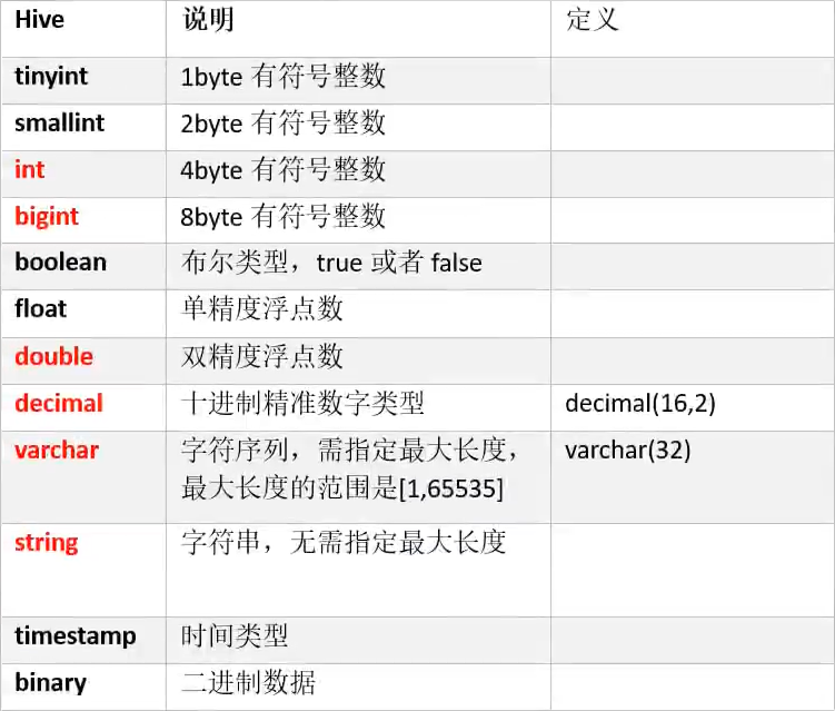 【大数据】Hive_DDL&DML&select-CSDN博客